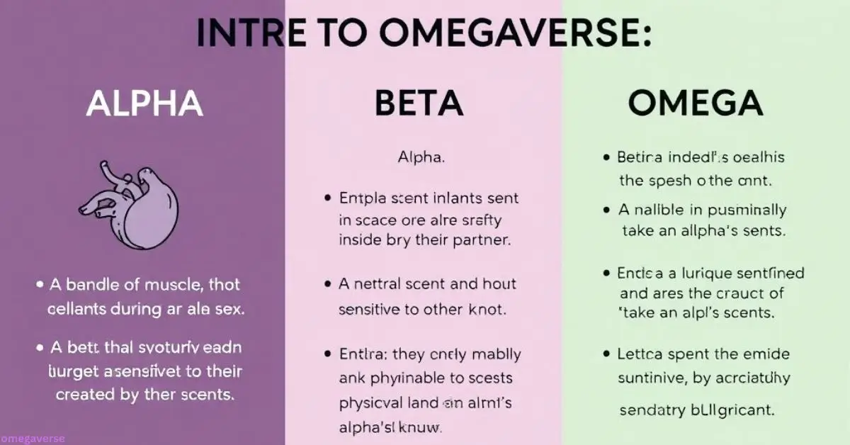 Omegaverse Unveiled: Hierarchies of Power, Passion & Identity - stromberry